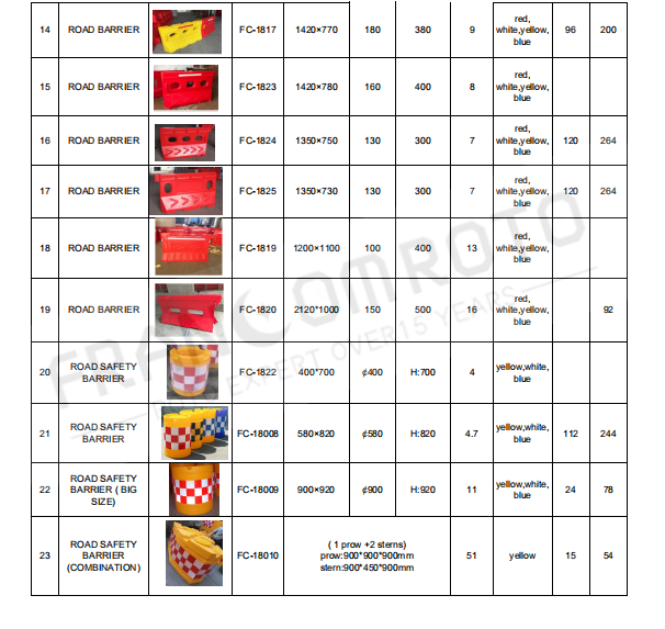 Rotational Molding Plastic Road Safety Barrier